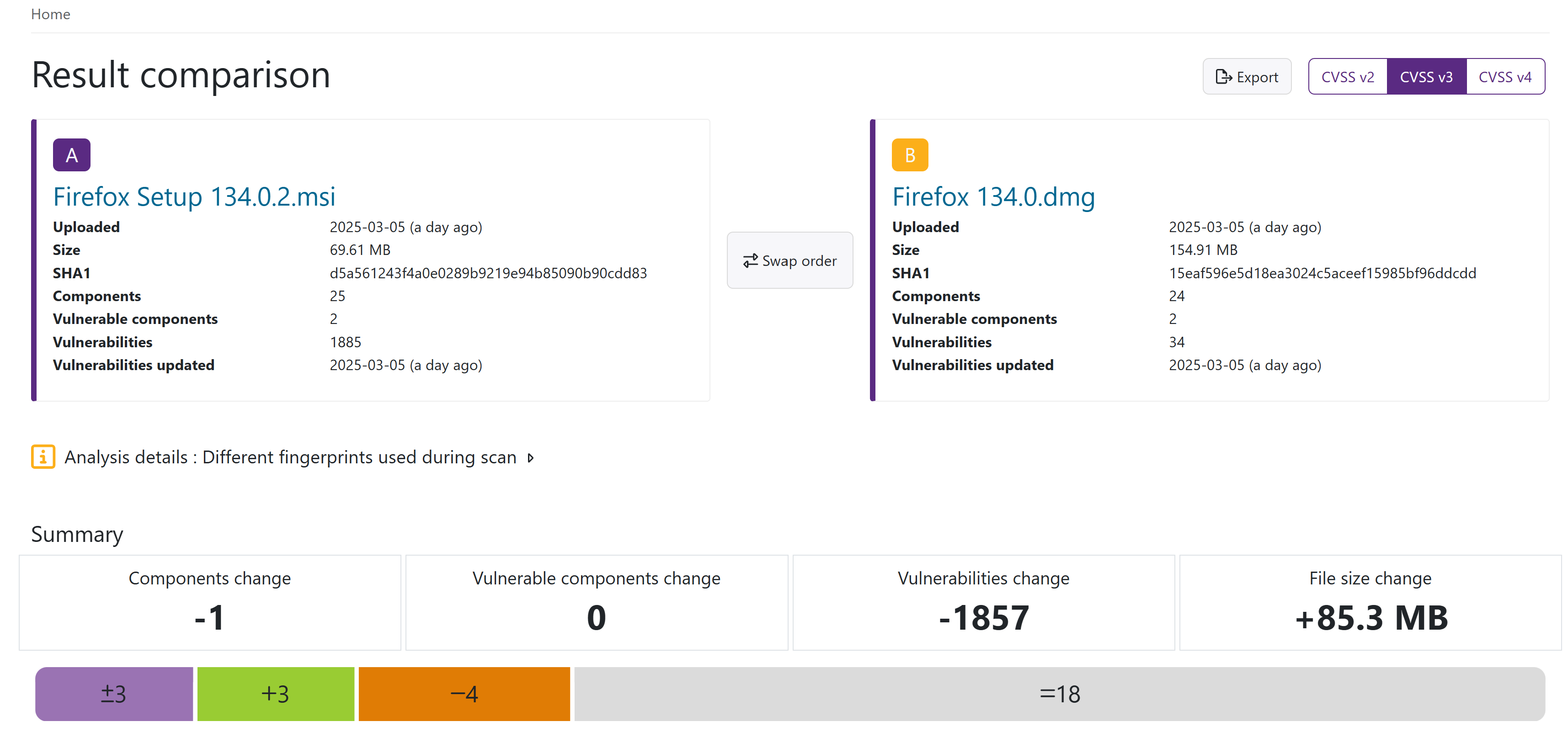 Application Comparison View